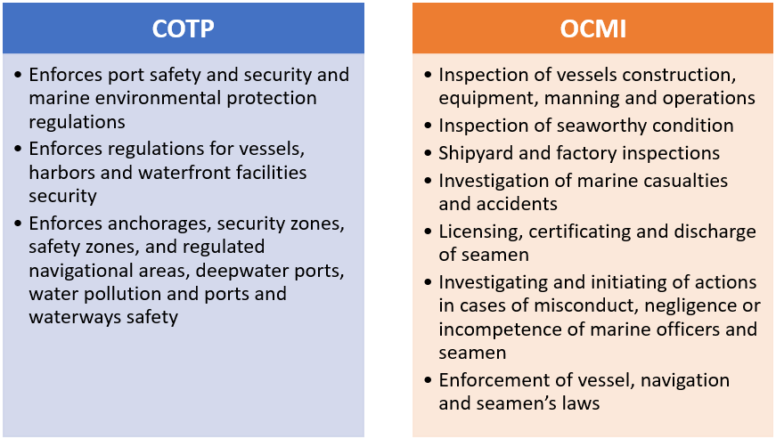 General OCS Frequently Asked Questions