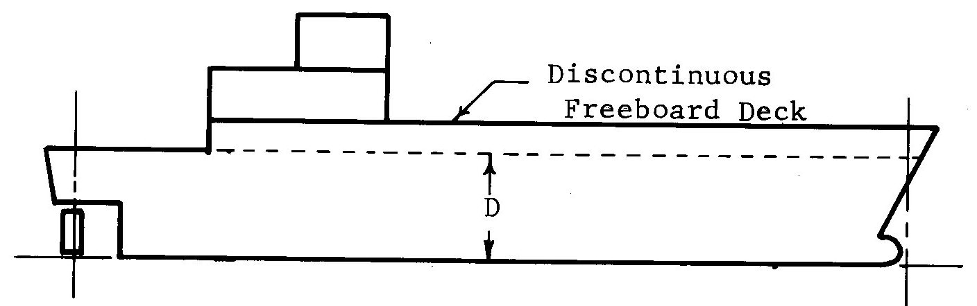 Load lines-Length determination