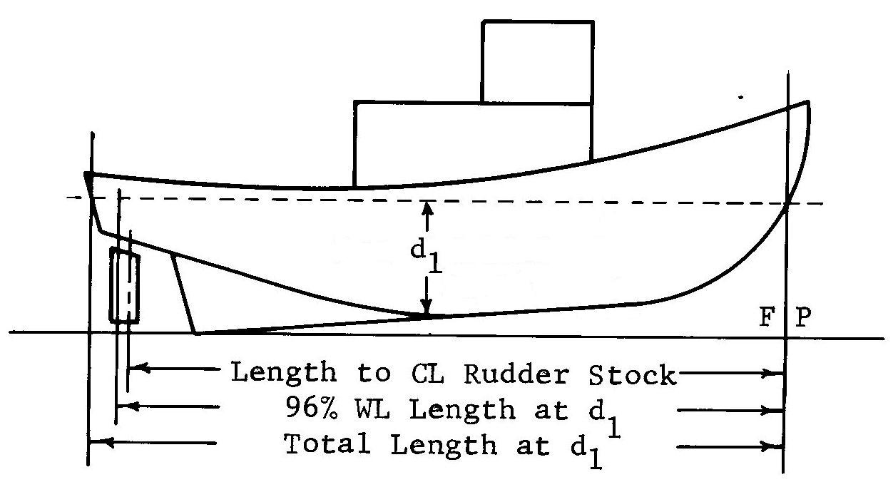 Load lines-Length determination