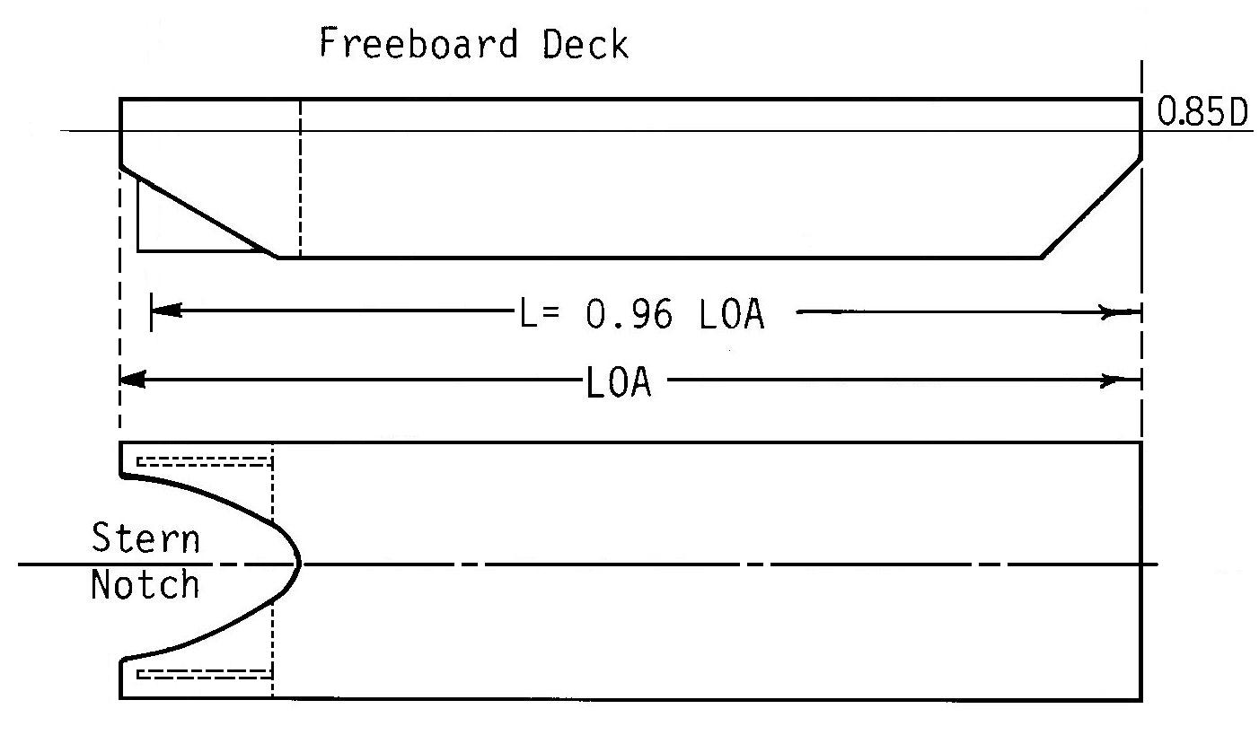 Load lines-Length determination
